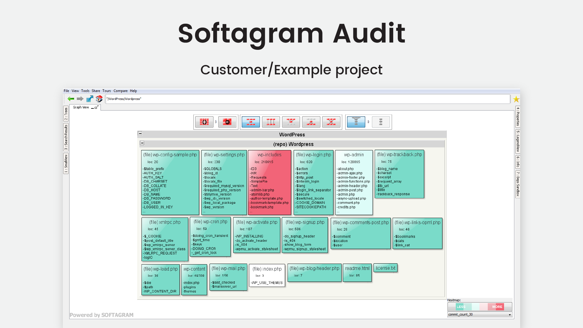 When acquiring a software company, do the due diligence for their ...
