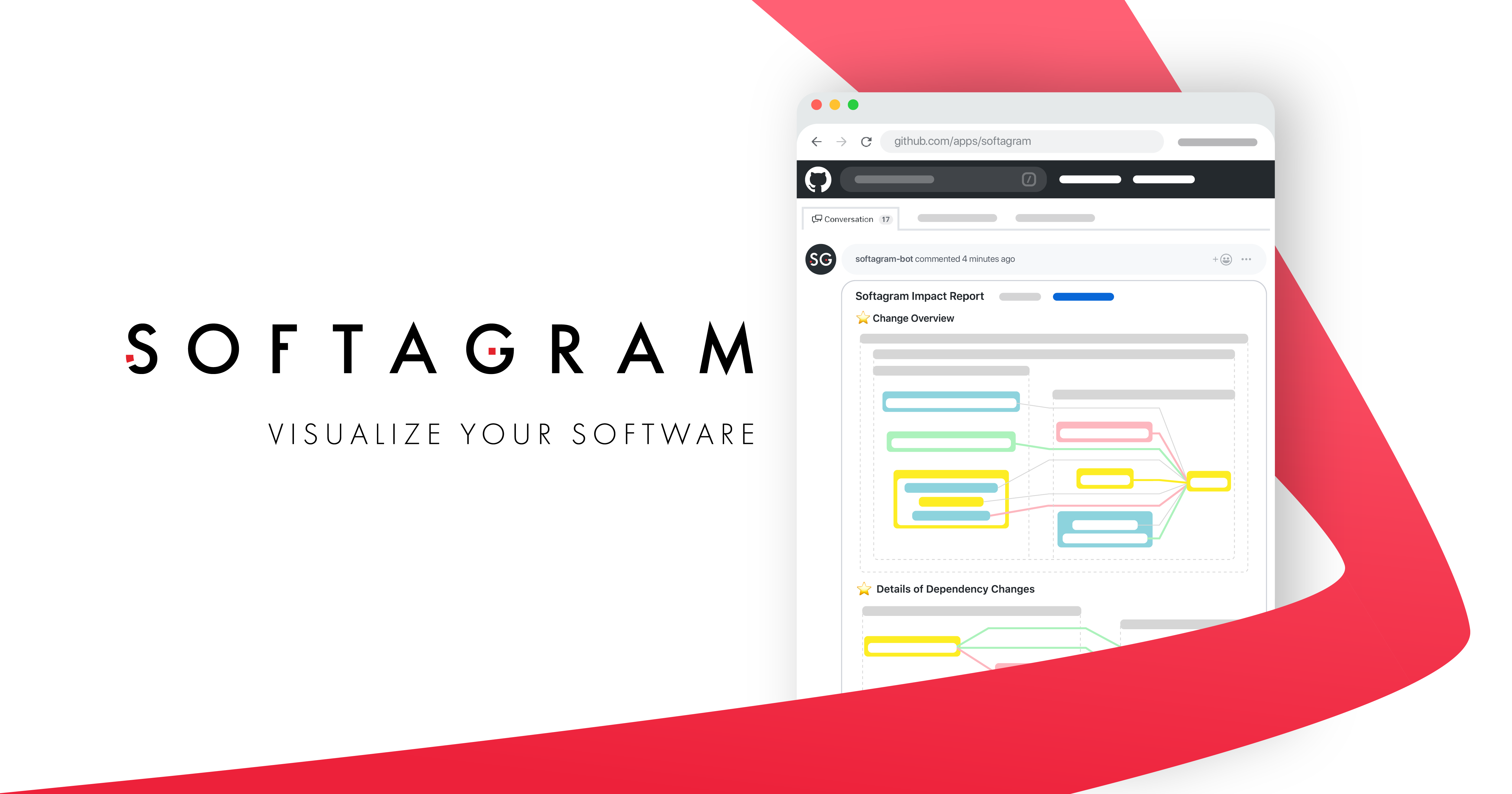 Softagram - Streamline your code review with Softagram
