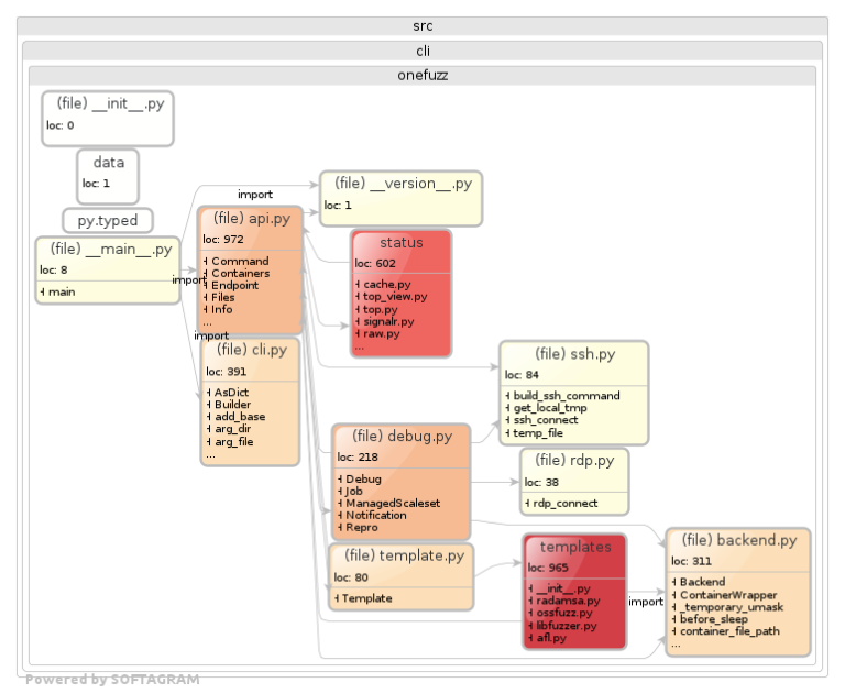 OneFuzz Architecture