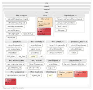 OneFuzz Architecture
